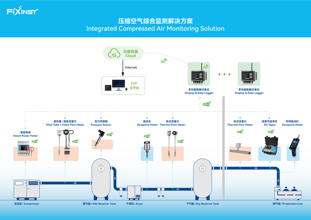 Exhibition Recap | Building a Compressed Air Monitoring Network to Understand the Energy Saving ...